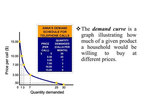 Microeconomics Demand Theory For Internationalpptx