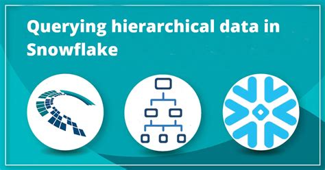 How Snowflake Exclude And Ilike Protects You From Bad Sql Ilike It