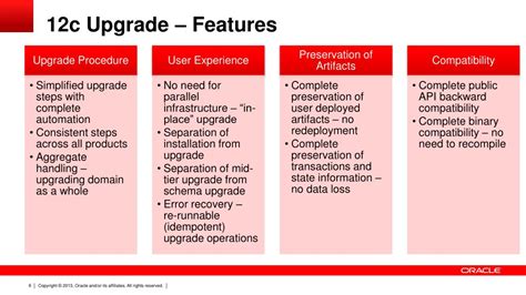 Ppt Oracle Fusion Middleware Upgrade Best Practices And Strategy Powerpoint Presentation Id