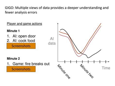 Ppt Accelerating The Qa Test Cycle Via Metrics And Automation Larry