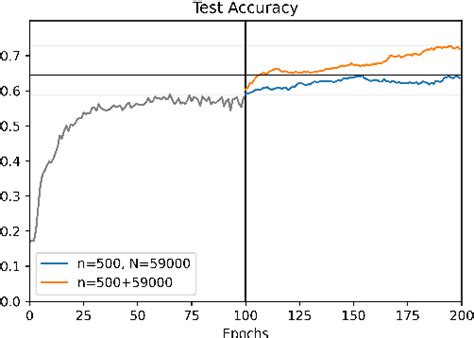 Understanding Multimodal Contrastive Learning And Incorporating Unpaired Data Paper And Code