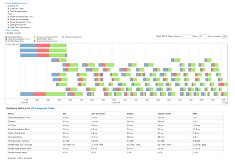 Spark On Kubernetes Tại Fossil