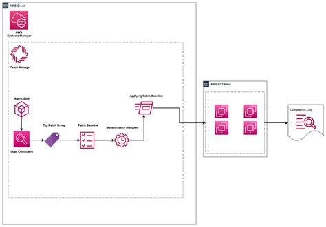Tenda Darede à Nuvem