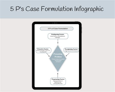 Case Formulation Template P S Of Case Formulation Worksheets Client Map Integrative