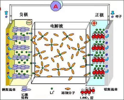 锂电池负极材料 石墨生产工艺介绍（一）晋龙木子 锂离子电池研究笔记