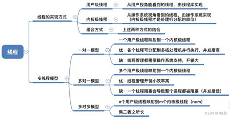 操作系统原理 —— 线程的概念、实现方式、多线程模型（十） 操作系统原理 tcb pcb csdn博客