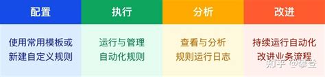 实操演示：3个案例，教你构建自动化流程，让研发丝滑高效 知乎