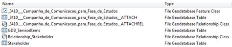 arcgis desktop inserting dynamic text from related table for data
