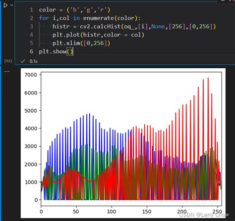 图像处理：使用opencv显示图片颜色分布直方图 Csdn博客