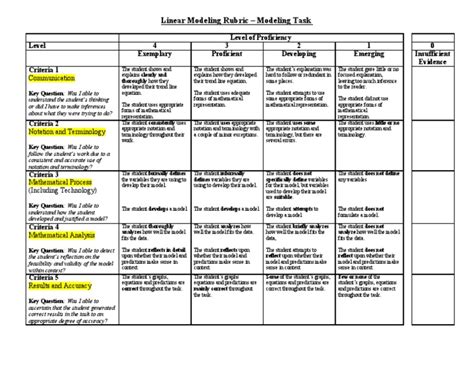 Linear Modelling Rubric For Project Pdf Prediction Variable Mathematics