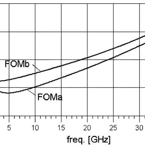 a buffer at output of lc oscillator b cml to cmos converter [18] download scientific diagram