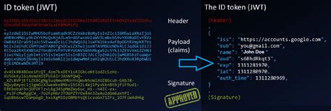Brokedba Whats Oidc And Why Should You Use It Asap In Your Github Pipeline Keyless