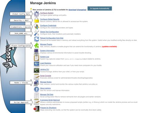 Modern Jenkins Unit Part Intro To The Jenkins Groovy Init System Ci Cd Life