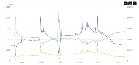 ams OSRAM IAQ CORE C Unplausible CO₂ measurement readings arendst Tasmota Discussion