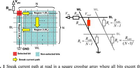 figure 1 from one selector one resistor 1s1r crossbar array for high density flexible memory
