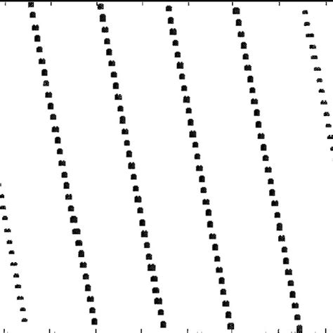 The Structure Of The Constraint Matrix For The De Rivatives 02 O Q Oa Download Scientific