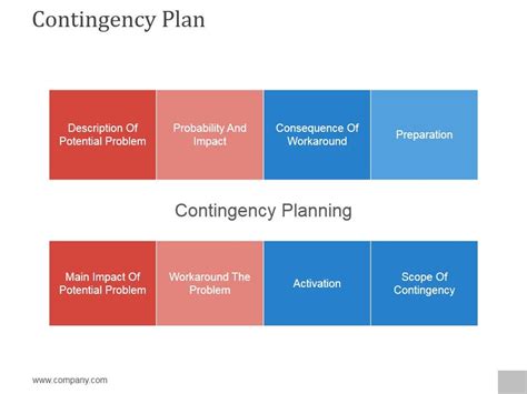 Contingency Plan Ppt Powerpoint Presentation Diagrams