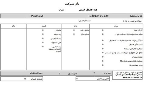 فیش حقوقی چیست؟ همه نکاتی که باید بدانید