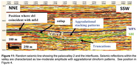 Marine Science Research Development Seismic Reflections