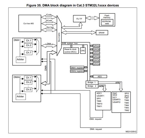 Stm32l100rct6 сколько Dma блоков Arm 32bit Форум Electronix