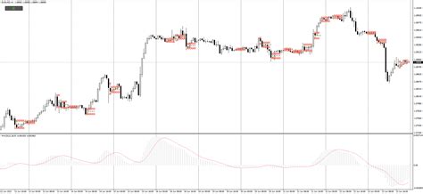 Mt4 Candlesticks Patterns Correlation Breakouts And Price Action Indicators Page 25