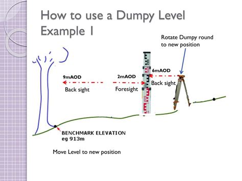 PPT How To Use A Dumpy Level Example 1 PowerPoint Presentation Free Download ID 3064942