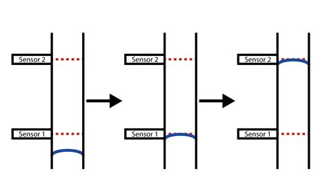 Which Sensor Is Cappable Of Detecting Soap Bubbles For A Bubble Meter R Arduino