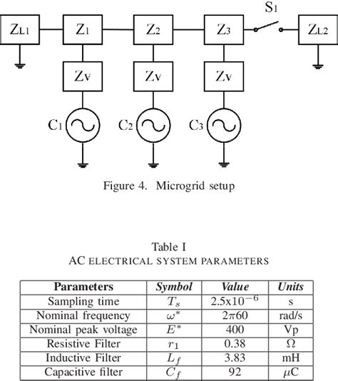 Figure From Novel Hierarchical Control Strategy For AC Isolated Microgrid System Considering