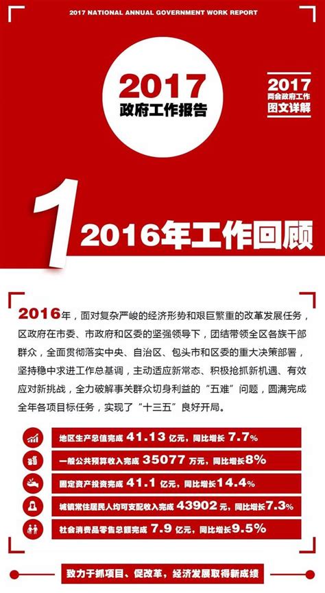 「聚焦「兩會」」2017年，這些事情和你息息相關——圖解政府工作報告 每日頭條