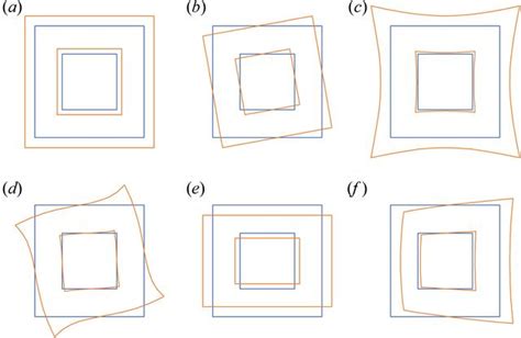 Iucr Accurate Lattice Parameters From 3d Electron Diffraction Data I Optical Distortions