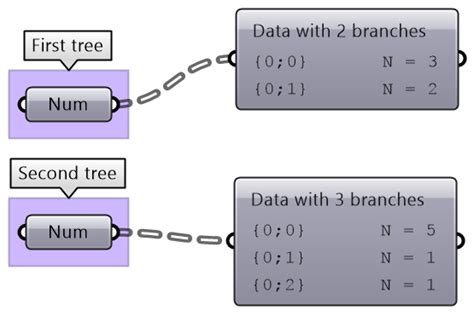 Rhino Chapter 3 Advanced Data Structures Rhino Chapter 3 Advanced Data Structures