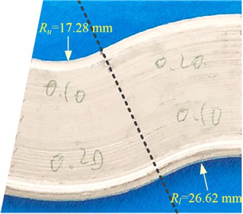 A Dimension Of Z Section Beam B Upward Bending C Downward Bending Download Scientific
