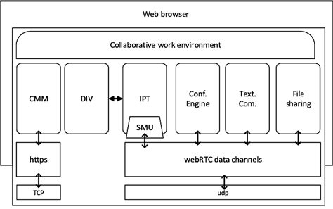 Client Module Structure Download Scientific Diagram