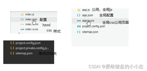 微信小程序学习 Csdn博客