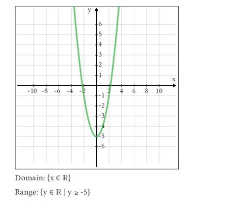 domain and range continuous examples