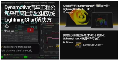推荐7个实用的web图表控件和net图表控件 知乎