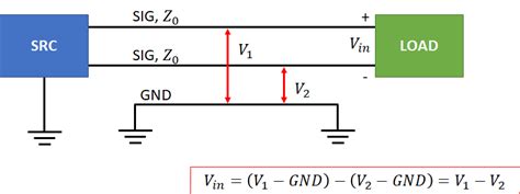 How To Reduce Common Mode Noise In Your Power Supply With Impedance Balancing Blog Altium