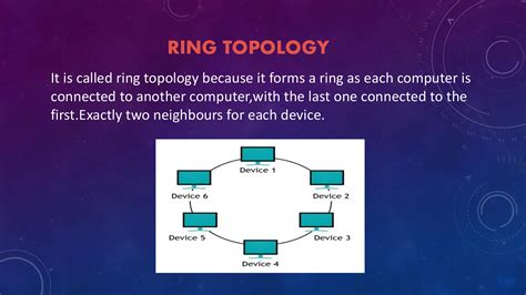 Pedagogy Of Computer Science Presentation On Network Topology Types Ppt