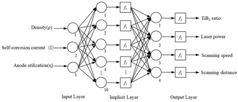 Crystals Free Full Text A Multi Objective Genetic Algorithm Based Predictive Model And