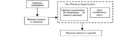 block diagram of hs bm algorithm download scientific diagram
