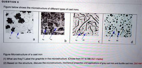 Solved Text Cast Irons Question 6 The Figure Below Shows The