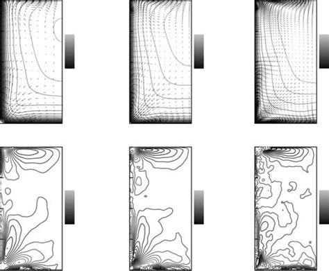 Open Duct Flow A C Mean Streamwise Velocity Contours And Secondary