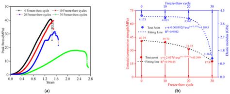 Mathematics Special Issue Advances In Computational Intelligence In Geotechnical And