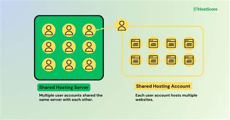 Best Shared Hosting Services Our Top Picks Key Features To Consider
