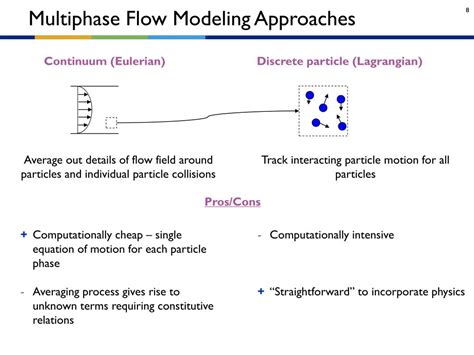 Ppt Using Mfix To Solve Multiphase Flow Problems A Tool For Better
