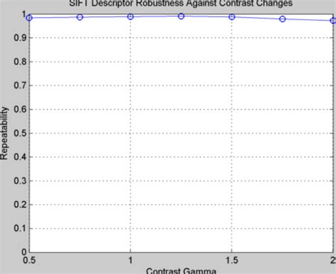 File Contrast Png Psych 221 Image Systems Engineering