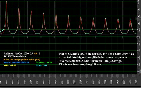 csc 523 scripting for data and analysis fall 2023 assignment 3