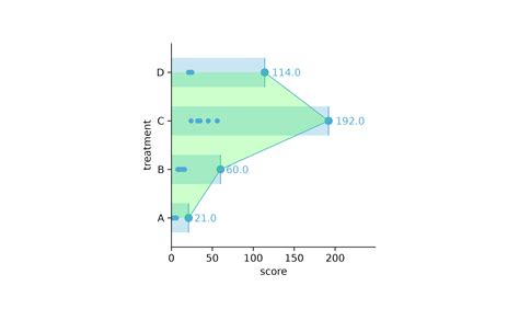 Testing • Tidyplots