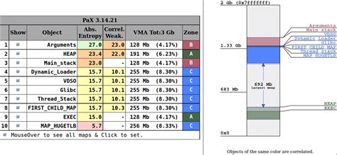 Aslra Summary Of Pax Aslr In A 32 Bit System Download Scientific Diagram
