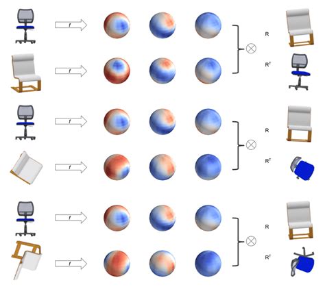 10 relative pose estimation visualization each block of two rows